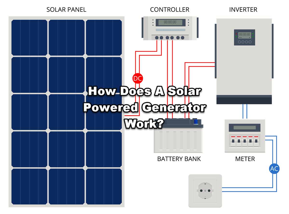 How Does A Solar Powered Generator Work? - PortablePowerRoundup.com