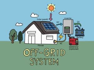 Discover How Solar Generators Can Revolutionize Off-Grid Living